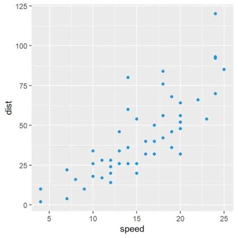 1 10 When Visualizing Data The Type Of Plot You Choose Can Make All