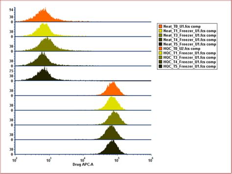 Flow Cytometry Sample Processing Packages Resolian