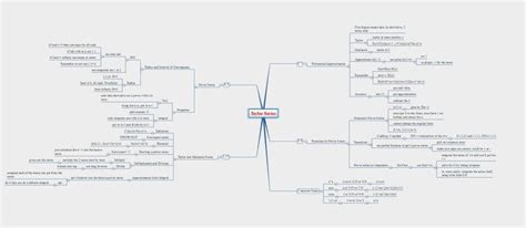 Calculus Mind Map Power Series Mind Maps Polynomials Calculus Bread Machine Maths Necklace