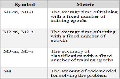 Table 1 From Demystifying Deep Learning Frameworks A Comparative