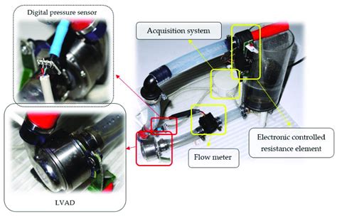 Mock Circulatory Loop Used To Characterize Lvad Power Requirements