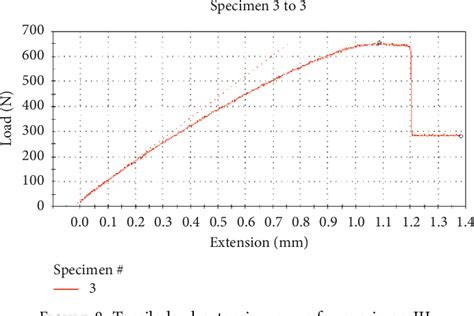 Figure 8 From Optimization Of 3d Printing Process Parameters Of Polylactic Acid Filament Based