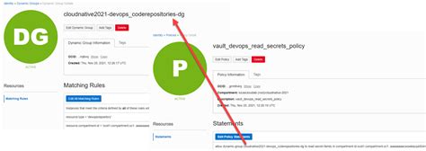 Oci Devops Build Pipeline For Functions Conclusion Amis Technology Blog