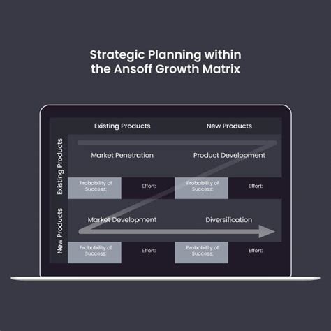 Difference Between Bcg And Ansoff Matrix In Depth Comparison Of Strategic Tools Zorgle