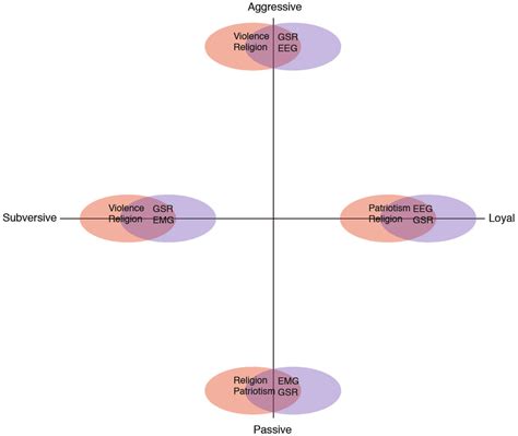Heuristic Mappings Correlating Image Attribute Ratings And Their