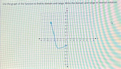 Solved Use The Graph Of The Function To Find Its Domain And