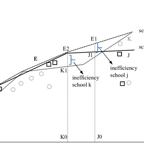 1 A Graphical Representation Of Efficiency Dea Download Scientific Diagram