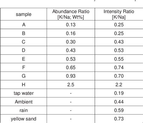 Table 1 From Some Consideration Of Nonintrusive Thermometry For Solid Surface Near Flame