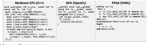 Figure 1 From Towards Accessible Software Engineering For Heterogeneous Hardware Semantic Scholar
