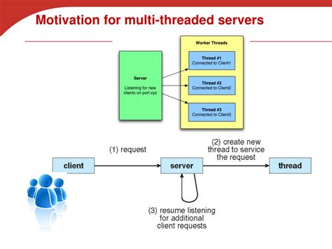 Ppt Concurrency And Threads Overview In Multi Threaded Systems Powerpoint Presentation Id