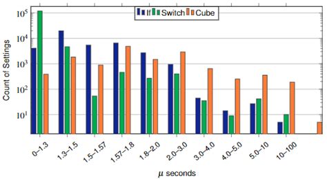 Tikz Pgf Bar Chart Fails To Add First And Last X Axis Labels Tex