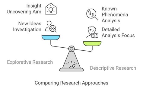 Difference Between Exploratory Research And Descriptive Research Shiksha Online