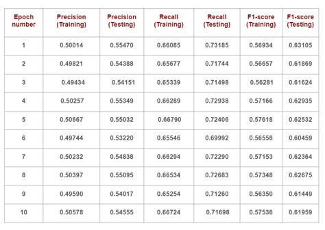 Github Manishmadhukarmotgharevideo Summarization Using Attention Based Encoder Decoder Model
