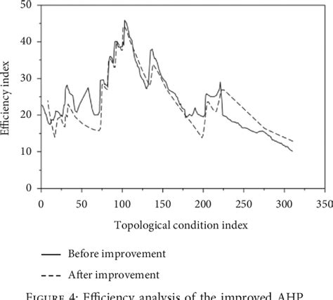 Figure 4 From Computer Network Information System Security Prevention Methods Under The