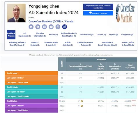 Yongqiang Chen Ph D On Linkedin Happy To Share My Ad Scientific Index 2024