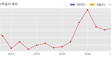 현대로템 수주공시 현대제철 당진 3코크스 탈황탈질 설비 신설 723 8억원 매출액대비 2 5