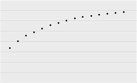 The Basic Reproductive Number R0 For Several Values Of C The Download Scientific Diagram