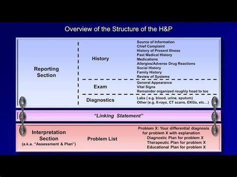 Free Video The Medical H And P Part 1 Of 2 From Strong Medicine Class Central