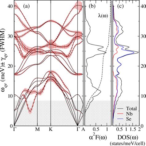 Shinnarle Roux Algorithm Semantic Scholar
