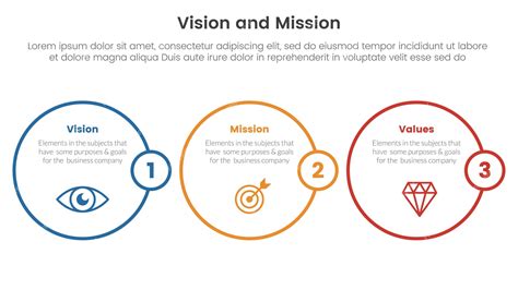 Premium Vector Business Vision Mission And Values Analysis Tool