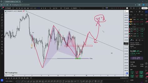 비트코인 이더리움 상승은 시작도 안했습니다 Youtube