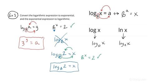 Log Exponential Form