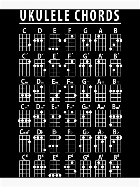 Ukulele Chords Chart Gcea Tuning Uke Notes Poster For Sale By Worldlydragonfl Redbubble