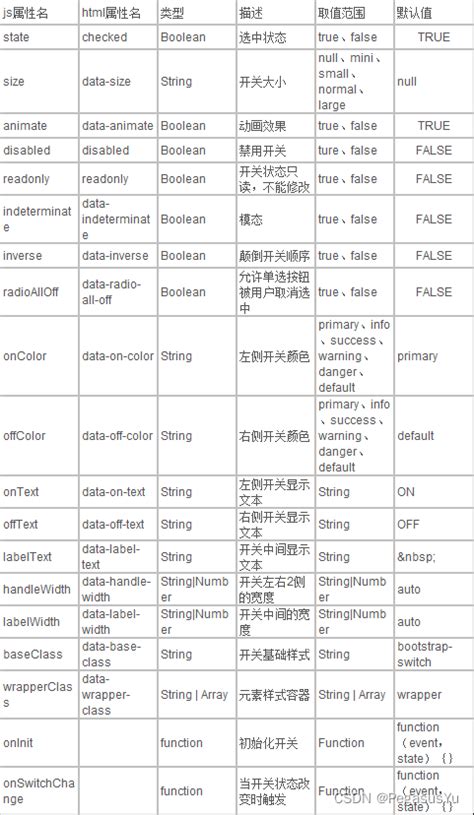 Electron使用滑动开关bootstrap Switch的方式electron Bootstrap Csdn博客