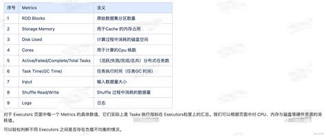 Spark Web Ui 介绍 Csdn博客 Spark Web Ui 介绍 Csdn博客