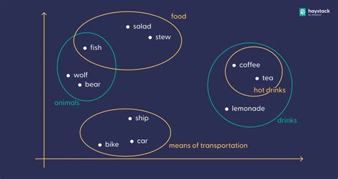 the beginner s guide to text embeddings deepset blog