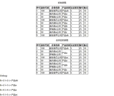 javascript合并网页表格中内容相同的相邻单元格 前端内容相同列合并 csdn博客
