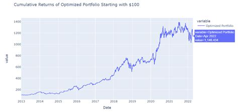 Easily Optimize A Stock Portfolio Using Pyportfolioopt In Python By Damian Boh