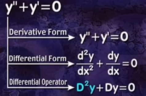 AP Calculus AB Chapter 7 Differential Equations Flashcards Quizlet