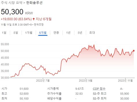 한화솔루션 주가 주가전망 목표주가 57500원 배당금 3분기 실적 발표 대응 전략 지분 수소 태양광 유상증자 첨단소재 매각 관련주 009830