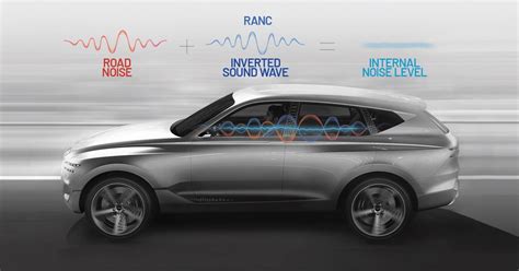 Analog Devices On Linkedin Analog Devices Collaborates With Hyundai