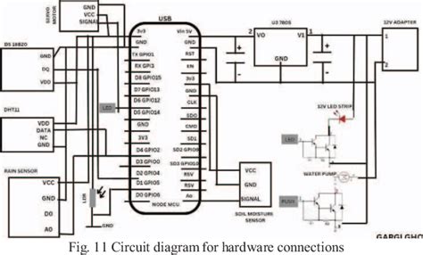 Figure 1 From Iot Based Smart Control System For Monitoring Agriculture Semantic Scholar