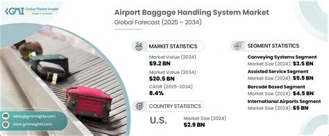 Airport Baggage Handling System Market Size Forecasts 2034