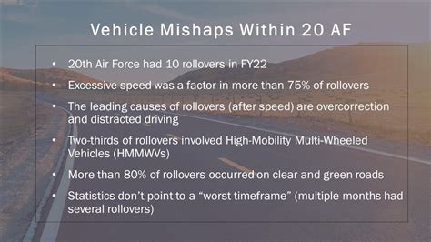 Realities And Cost Of Missile Field Rollovers 20th Air Force Display
