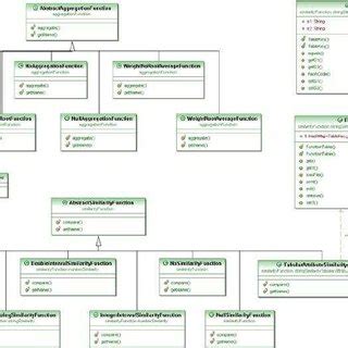 UML Diagram Of Similarity And Aggregation Functions Download Scientific Diagram