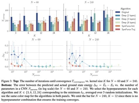Interpreting Convolutional Neural Networks Low Dimensional Approximation To Quantum Spin