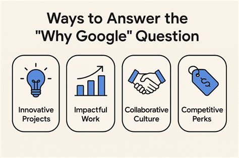 14 Patterns To Ace Any Coding Interview Question By Fahim Ul Haq