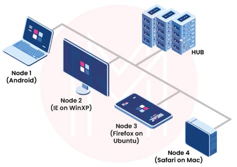 Top 50 Selenium Webdriver Interview Questions And Answers 2025