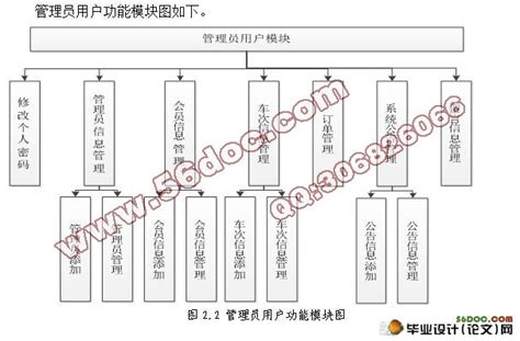 基于java铁路售票系统的设计与实现含录像sqlserverjsp56设计资料网 基于java铁路售票系统的设计与实现含录像sqlserverjsp56设计资料网