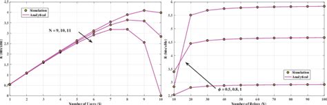 Figure 2 From Performance Analysis Of Cooperative Diversity In Multi User Environments