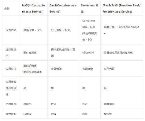 解读云原生基础设施 搜狐大视野 搜狐新闻