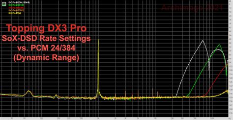 Archimago S Musings MEASUREMENTS A Look At DSD And Using SoX DSD As A Standard For Test Signal