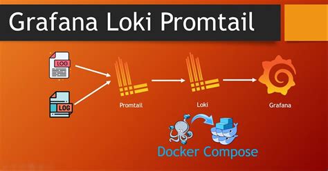 Streamlining System Monitoring With Loki Promtail And Grafana On
