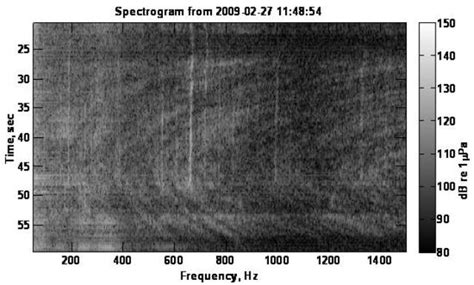 Near Lab Acoustics Lab