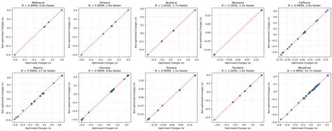 Tt Turbocharging Am1bcc Charge Calculations Dr Adam Luke Baskerville