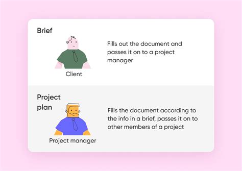 Web Development Brief How To Fill It Out Purrweb